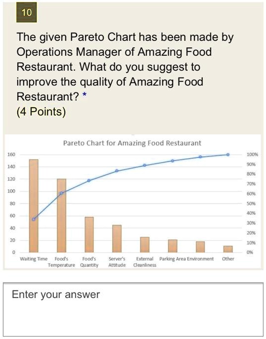 10 The given Pareto Chart has been made by Operations Manager of ...