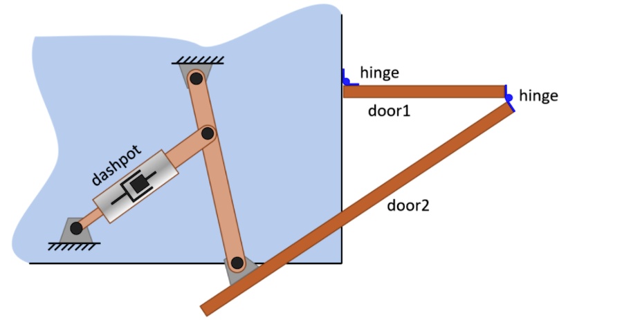 SOLVED: This mechanism has the same Gruebler terms as: a Six-bar ...