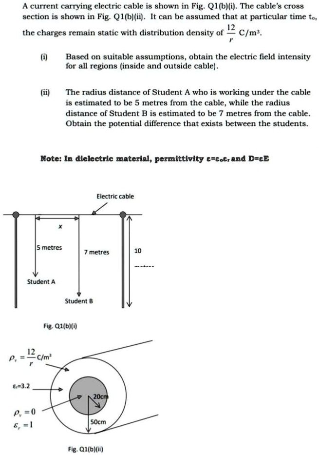 A current carrying electric cable is shown in Fig. Q1(b)(i). The cable ...