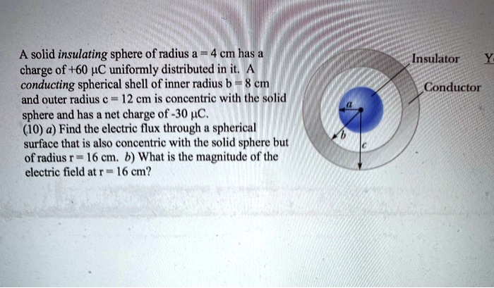 SOLVED: A solid insulating sphere of radius a = 4 cm has a charge of ...