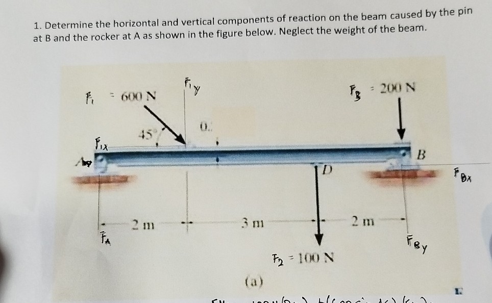 1. Determine the horizontal and vertical components of reaction on the ...