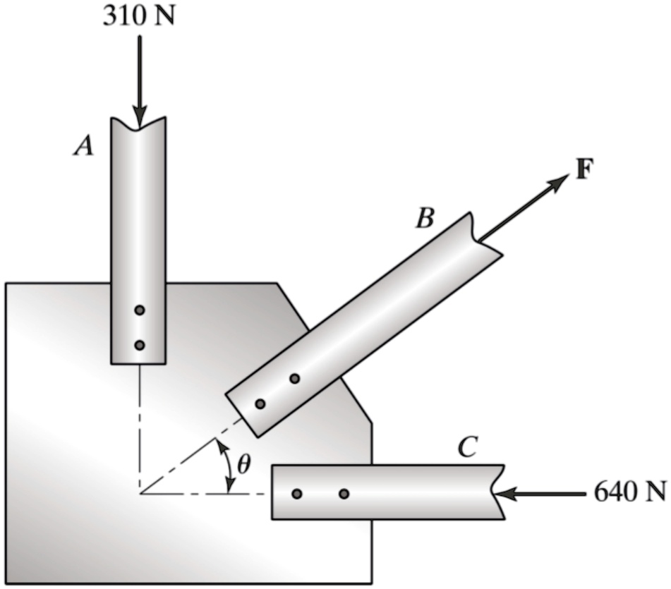 SOLVED: A gusset plate is subjected to the forces shown in the figure ...