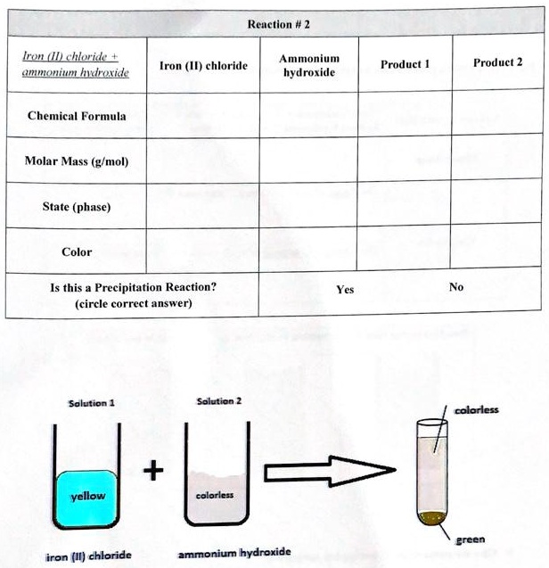 Ammonium Hydroxide Color