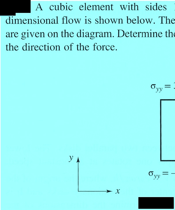 SOLVED: fluid mechanics A cubic element with sides dimensional flow is ...