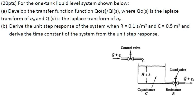 SOLVED: For the one-tank liquid level system shown below: (a) Develop the transfer function Qo(s ...