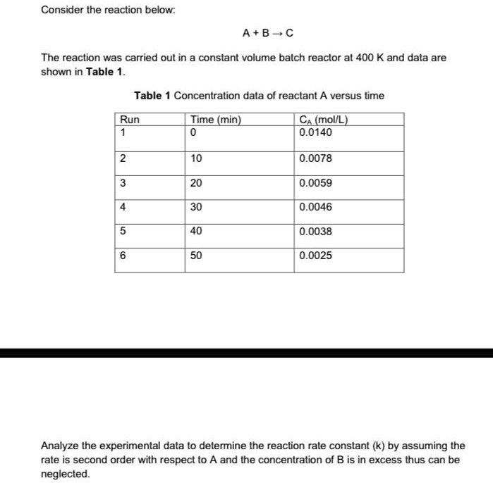 SOLVED: Consider the reaction below A+BC The reaction was carried out in a constant volume batch ...