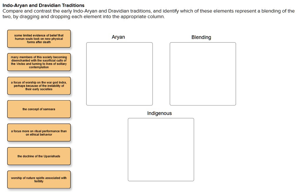 SOLVED: Indo-Aryan and Dravidian Traditions Compare and contrast the ...