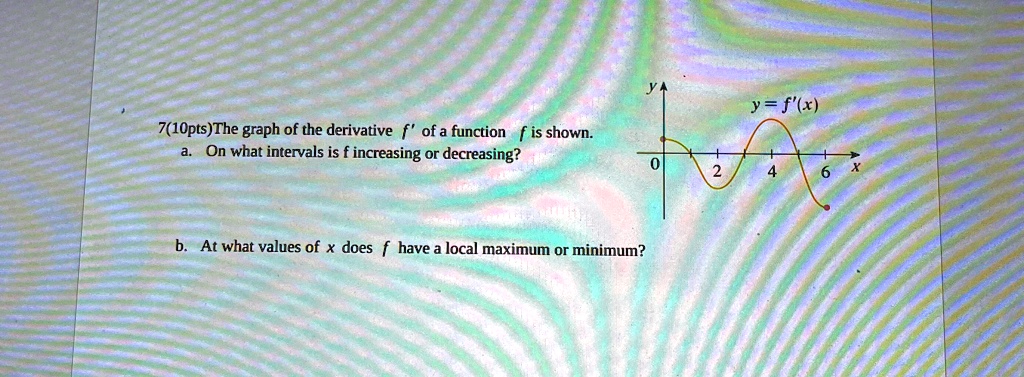 VIDEO solution: 7(10pts) The graph of the derivative f'(x) of a ...