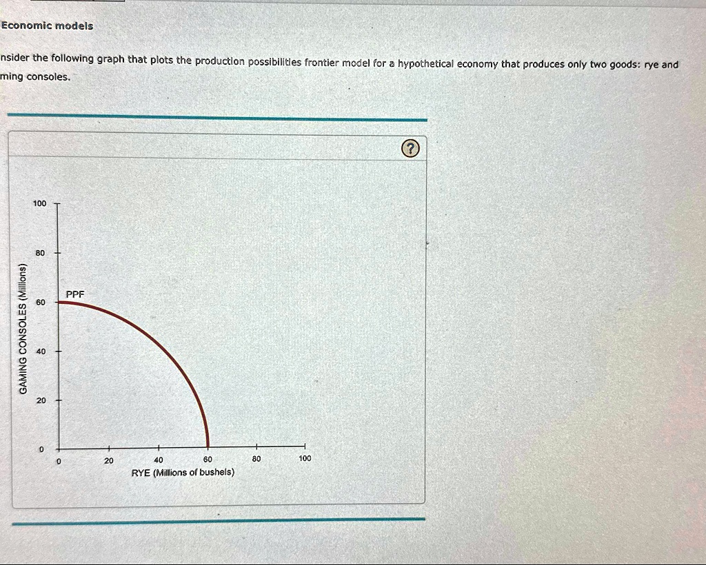 SOLVED: Economic models Consider the following graph that plots the ...