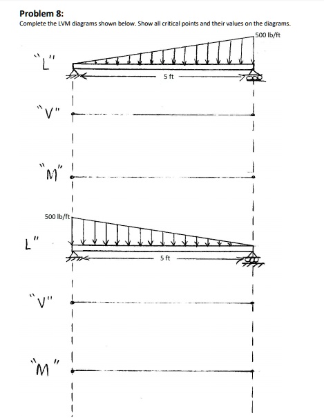 Problem 8: Complete the LVM diagrams shown below. Show all critical ...