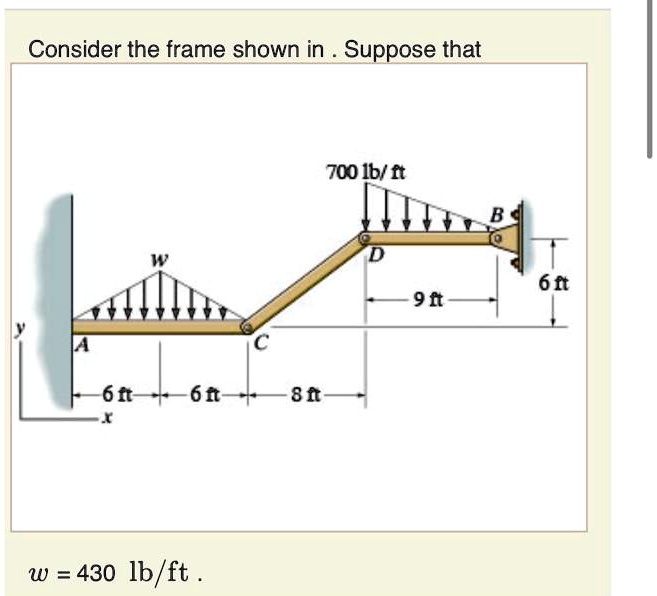 SOLVED: A.) Determine the x and y components of the reaction at support A using scalar notation ...