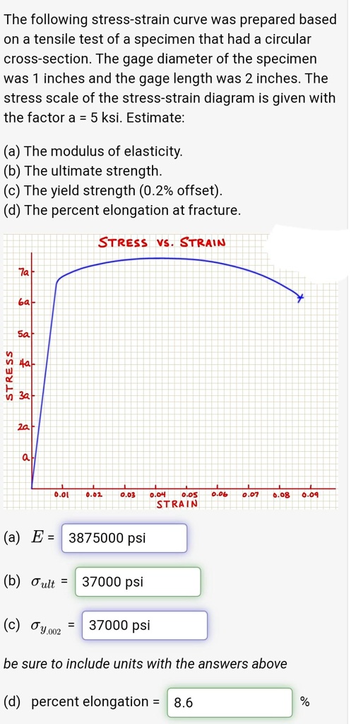 The following stress-strain curve was prepared based on a tensile test ...
