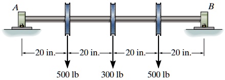 SOLVED: The steel shaft has a diameter of 1 in . It is supported on ...