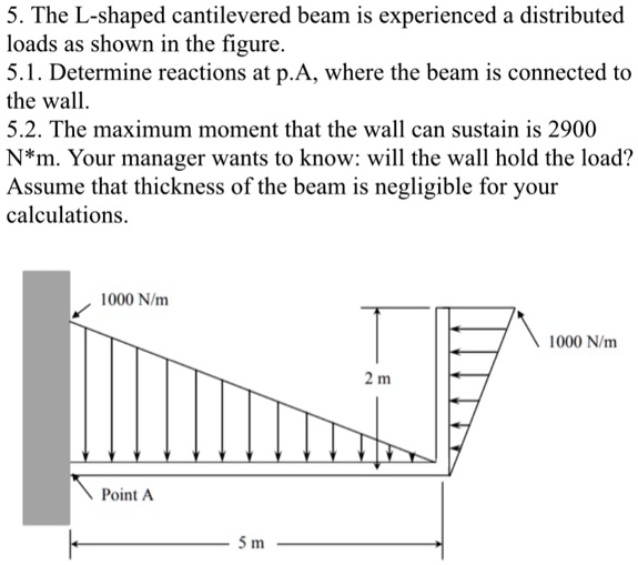 5. The L-shaped cantilevered beam is experienced a distributed loads as ...