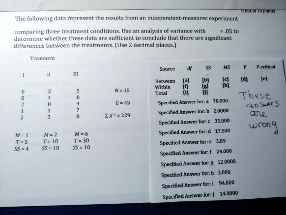 Talbm The following data represent the results from an independent-measures experiment comparing ...
