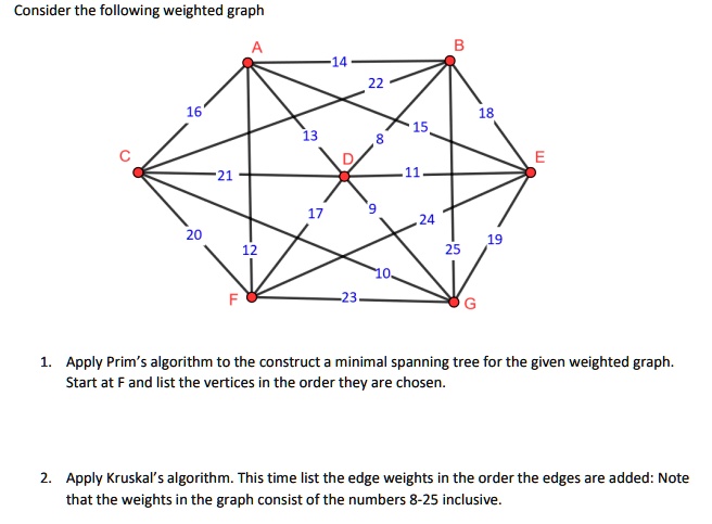 Question 2. please!! Consider the following weighted graph A B 14 18 13 17 20 12 25 19 10 23 1 ...