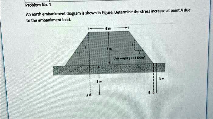 Problem No. 1 An earth embankment diagram is shown in Figure. Determine ...