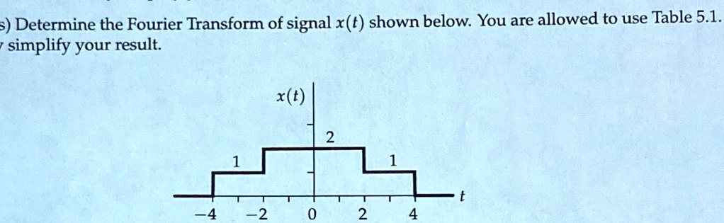 5) Determine the Fourier Transform of signal x(t) shown below. You are allowed to use Table 5.1 ...