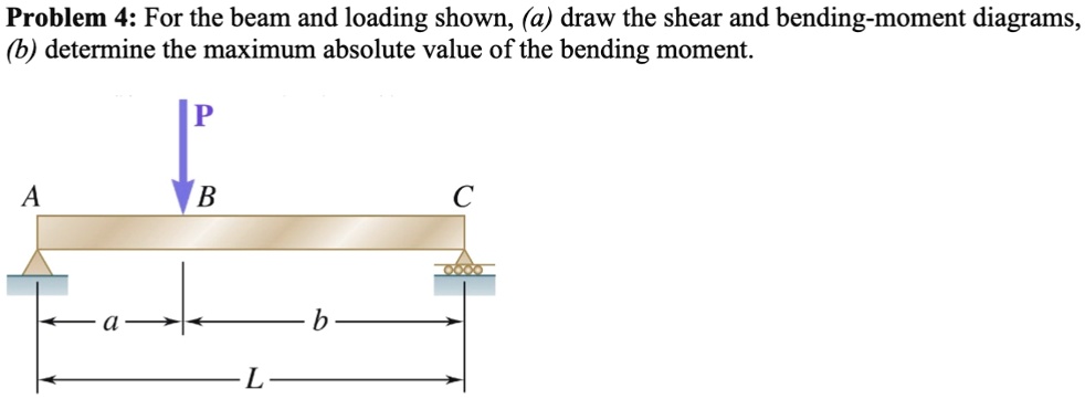 problem 4 for the beam and loading shown a draw the shear and bending moment diagrams b ...
