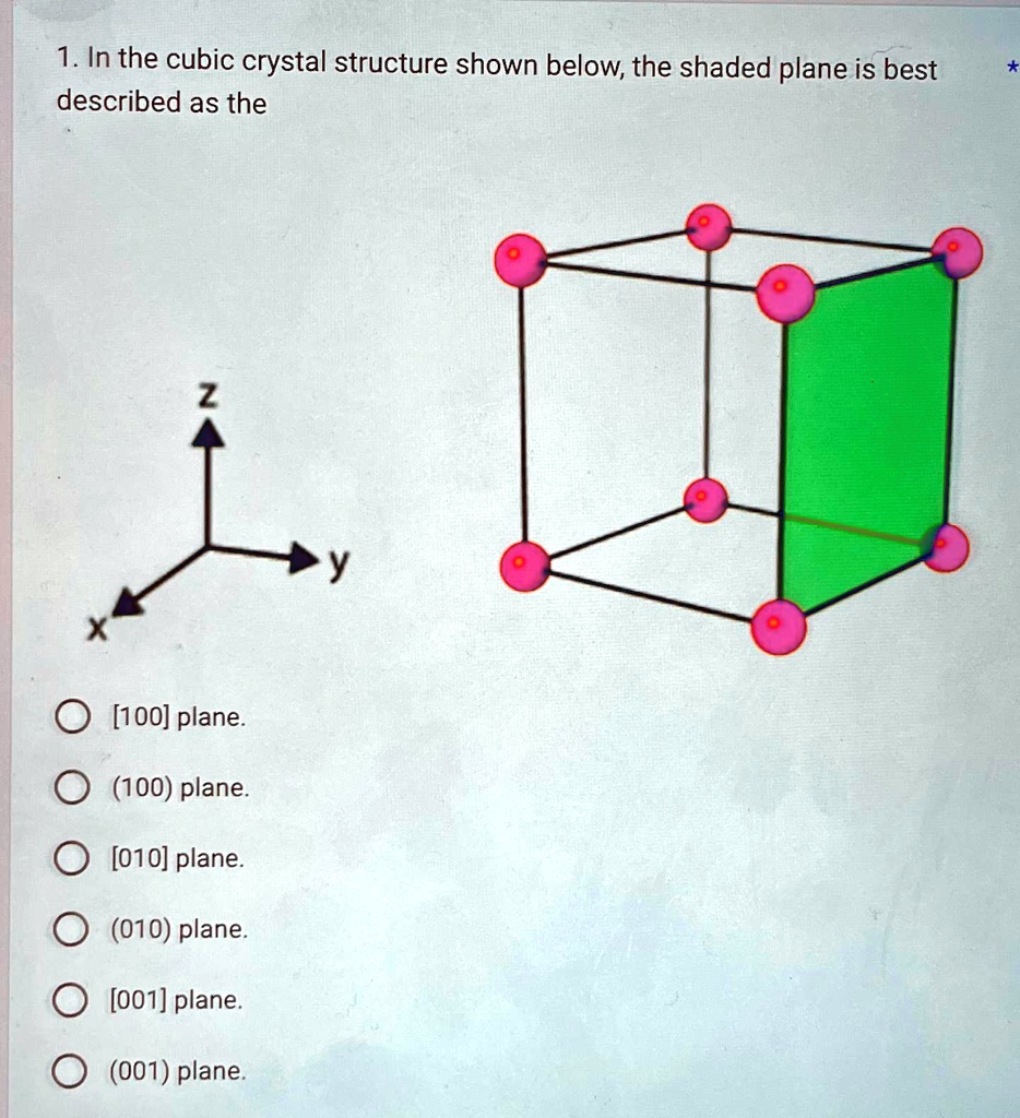 In the cubic crystal structure shown below, the shaded plane is best ...