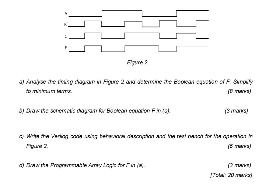 SOLVED: Text: A B C Figure 2 a) Analyze the timing diagram in Figure 2 ...