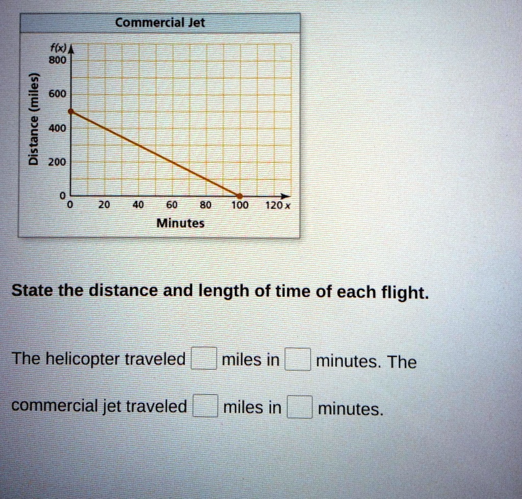 Distance (miles) f(x) 800 600 400 200 Commercial Jet 0 0 20 40 60 80 ...