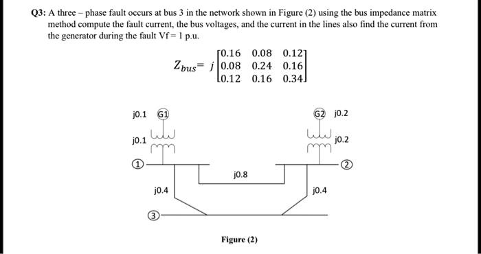 power system analysis q3a three phase fault occurs at bus 3 in the network shown in figure 2 ...