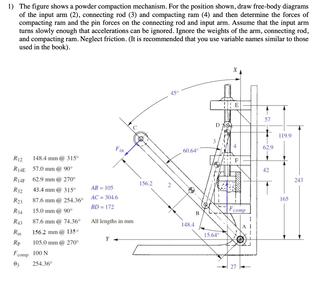 if you could show free body diagrams and solutions thats be amazing ...