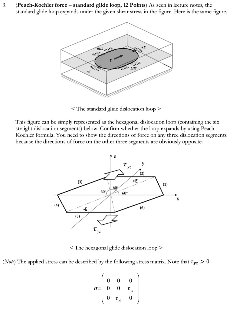 3. (Peach-Koehler force - standard glide loop, 12 Points) As seen in ...