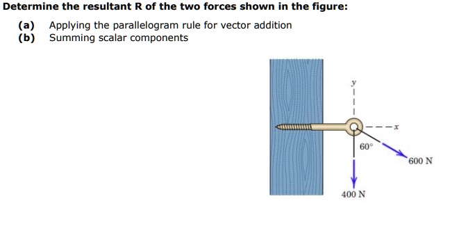 SOLVED: Determine the resultant R of the two forces shown in the figure: (a) (b) Applying the ...