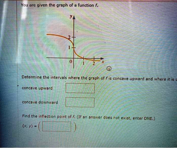 SOLVED: You are given the graph ofra function f Determine the intervals where the graph of fis ...