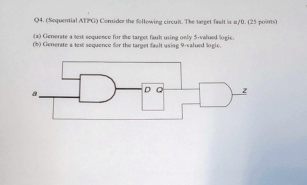 SOLVED: Q4. (Sequential ATPG) Consider the following circuit. The target fault is a/0. (25 ...