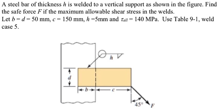 A steel bar of thickness h is welded to a vertical support as shown in the figure. Find the safe ...