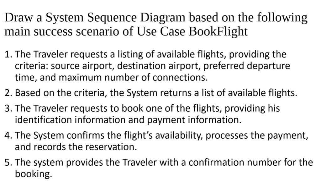 SOLVED: Draw a System Sequence Diagram based on the following main ...
