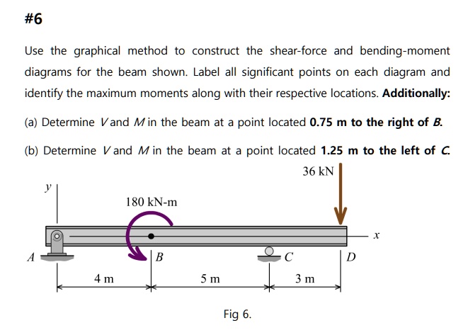 6 use the graphical method to construct the shear force and bending moment diagrams for the beam ...