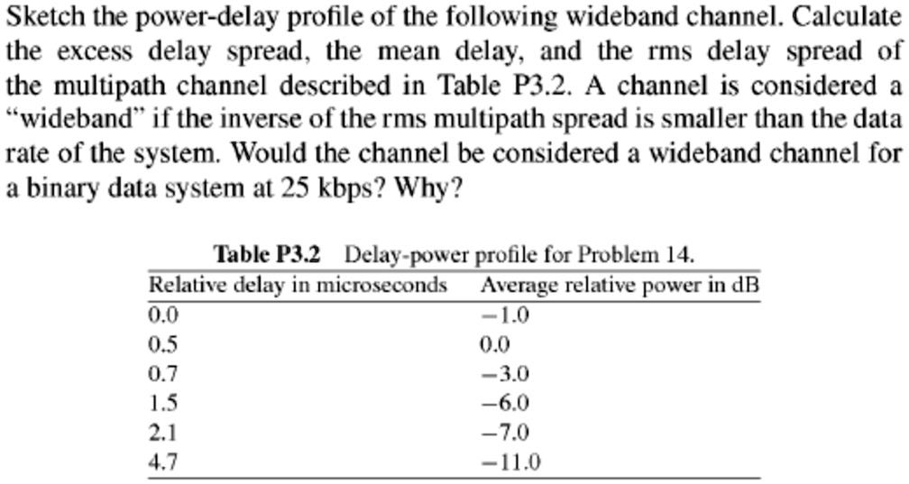 SOLVED: Sketch the power-delay profile of the following wideband channel. Calculate the excess ...