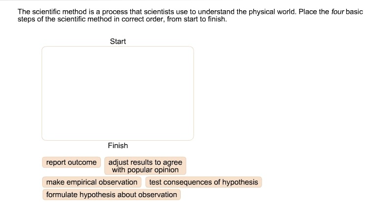The scientific method is a process that scientists use to understand ...