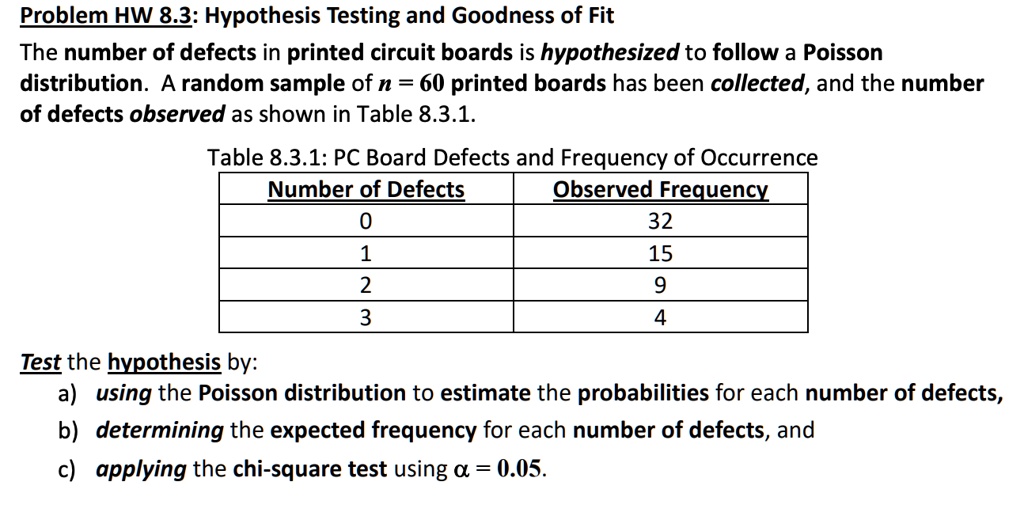 problem hw 83 hypothesis testing and goodness of fit the number of ...