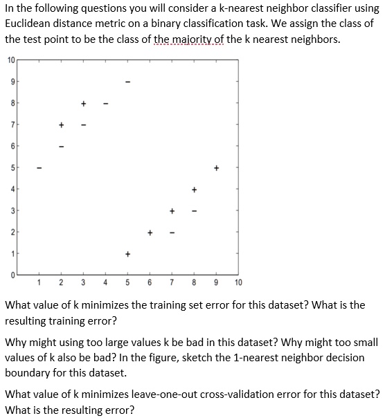 Solved In The Following Questions You Will Consider A K Nearest Neighbor Classifier Using The