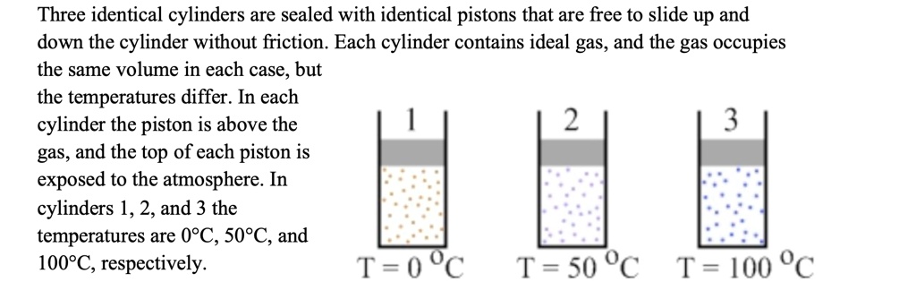 three identical cylinders are sealed with identical pistons that are free to slide up and down ...