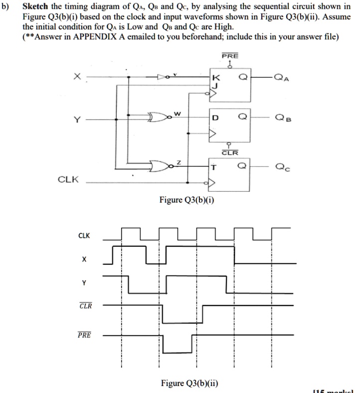 b) Sketch the timing diagram of Q A , Q B and Q C , by analysing the ...