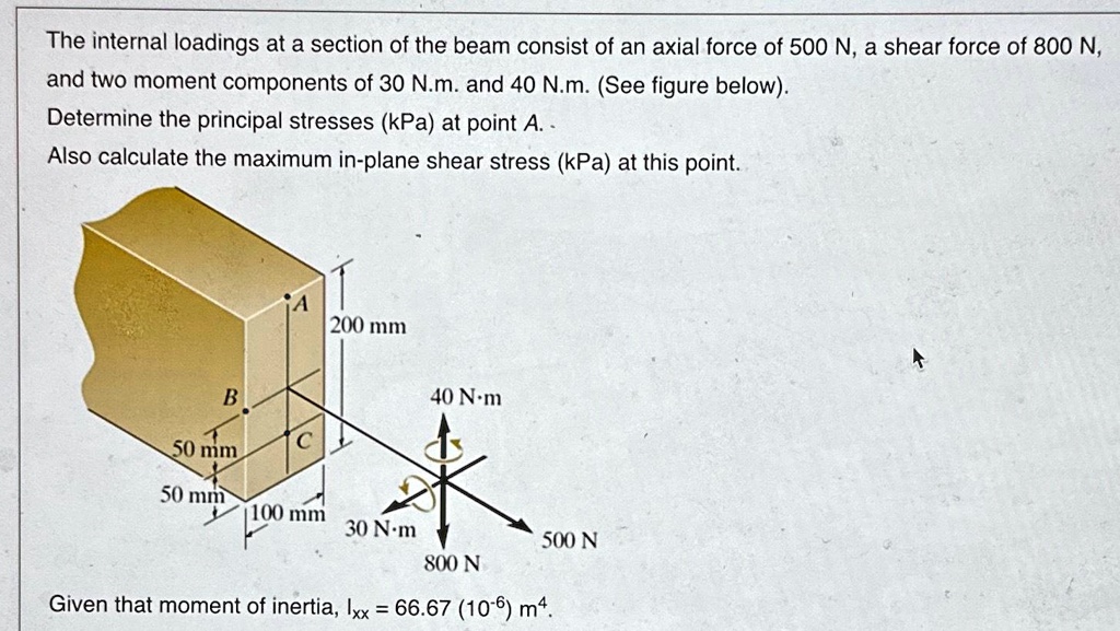SOLVED: The internal loadings at a section of the beam consist of an axial force of 500N, a ...