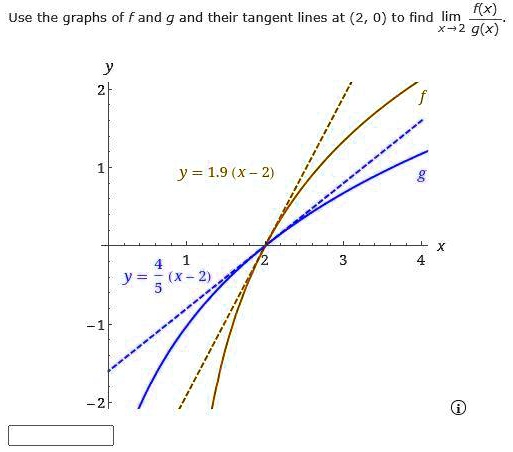 SOLVED: Use the graphs of fand g and their tangent lines at (2, 0 to find lim fx) x-2 g(x) y = 1 ...