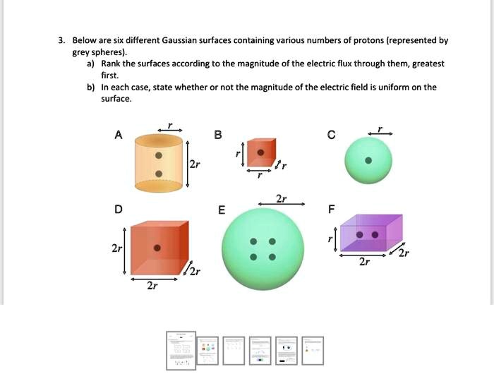 SOLVED: Below are six different Gaussian surfaces containing various ...