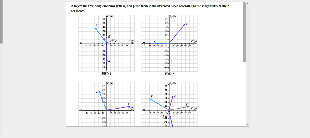 Analyze the free-body diagrams (FBDs) and place them in the indicated ...
