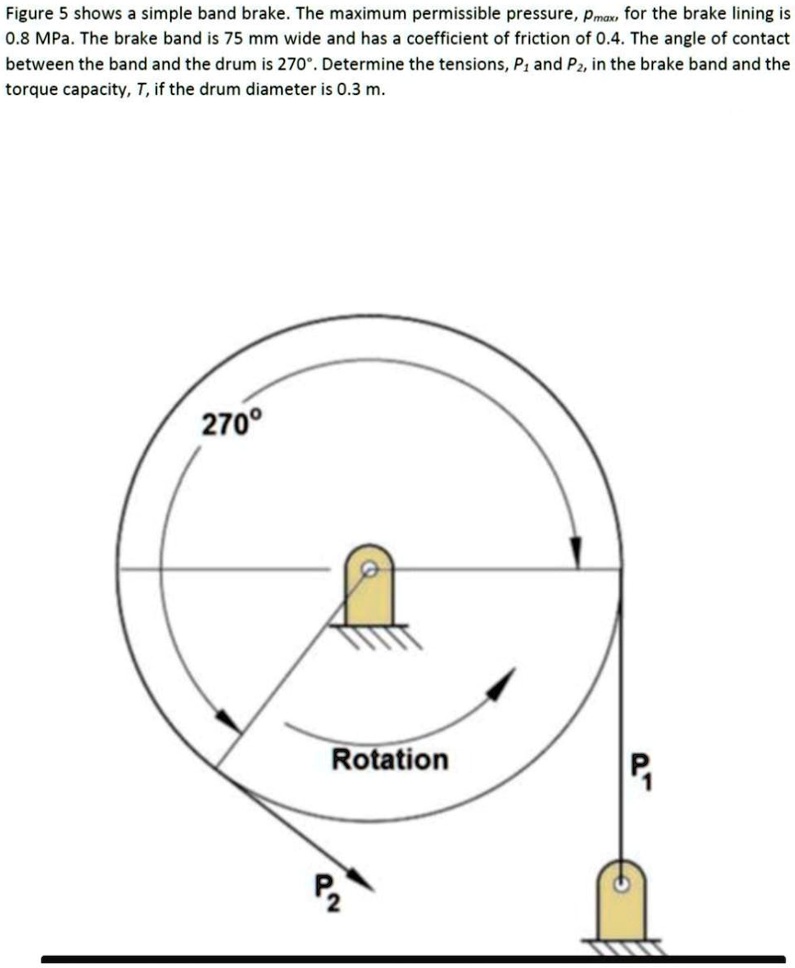 SOLVED: Figure 5 shows a simple band brake: The maximum permissible ...