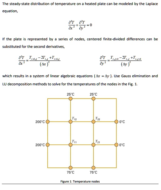 The steady-state distribution of temperature on a heated plate can be ...