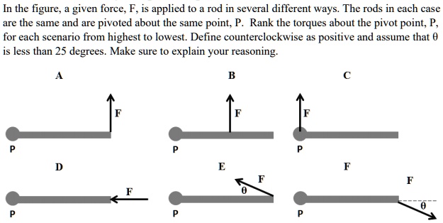 SOLVED: In the figure, given force; F is applied t0 rod in several ...