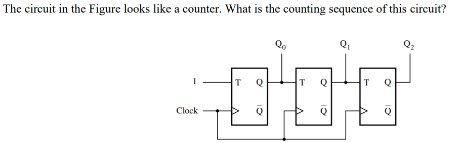 The circuit in the Figure looks like a counter. What is the counting ...