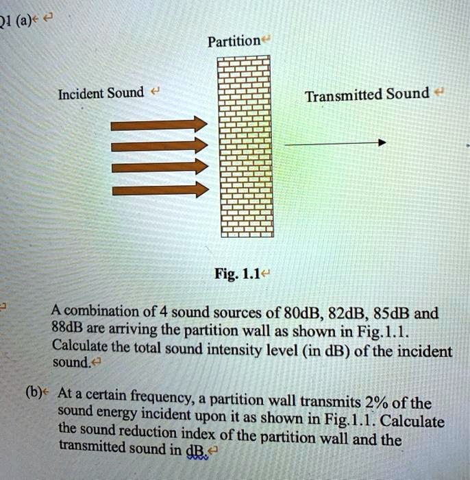 Q1 (a) Incident Sound Partition Transmitted Sound Fig. 1.1 A ...